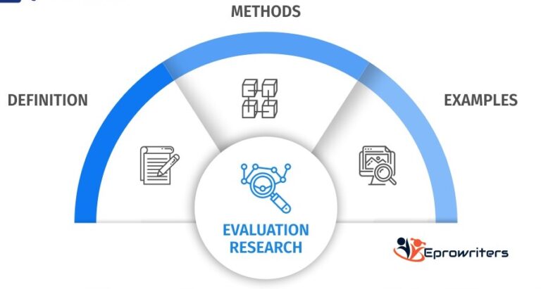 Social Work Research: Program Evaluation | Eprowriters Essay Writing ...